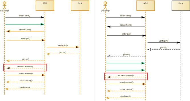 Merge of Sequence Diagrams - LemonTree